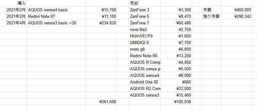 orefolder on Twitter: "orefolderさん、2021年のスマホ購入・売却状況（4月24日時点・予定含む）…