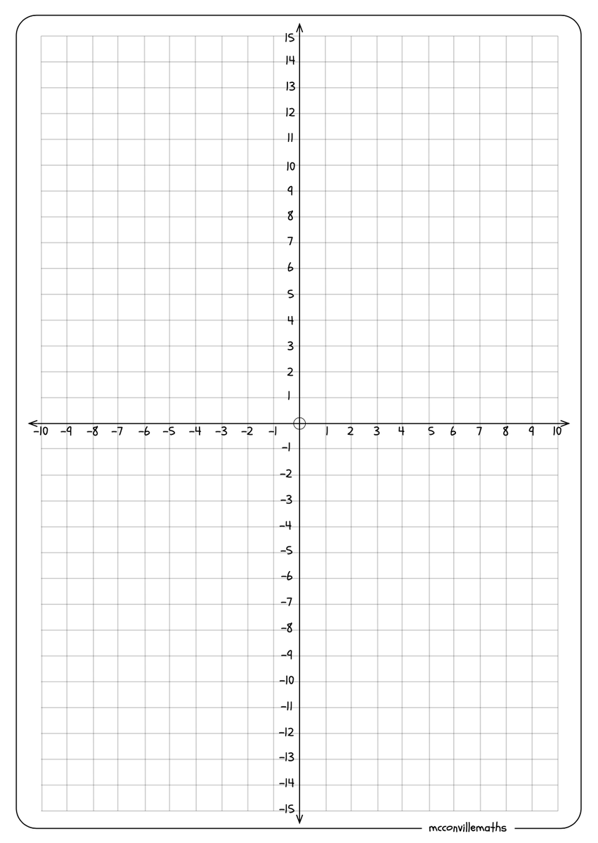 Coordinate Grid 20x20