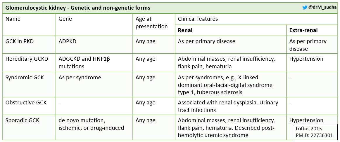 1/ Hello #MedTwitter This month’s @ASPNeph Imaging Webinar was about # ...