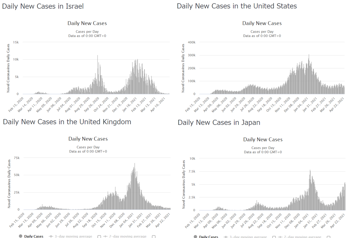 Coronavirus Update (Live): 76,815 Cases and 2,250 Deaths from COVID-19 ...