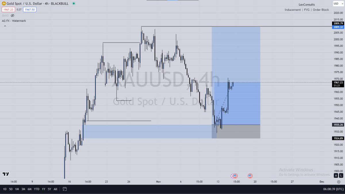 THIS FVG (Fair Value Gap) /IMBALANCE SECRETS WILL BOOST YOUR WIN RATE ...