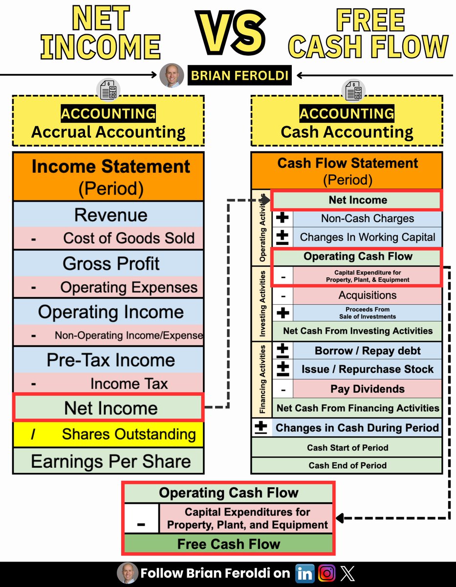 Jeff Bezos doesn't focus on earnings, EPS, or earnings growth. He explained why in his 2004 ...