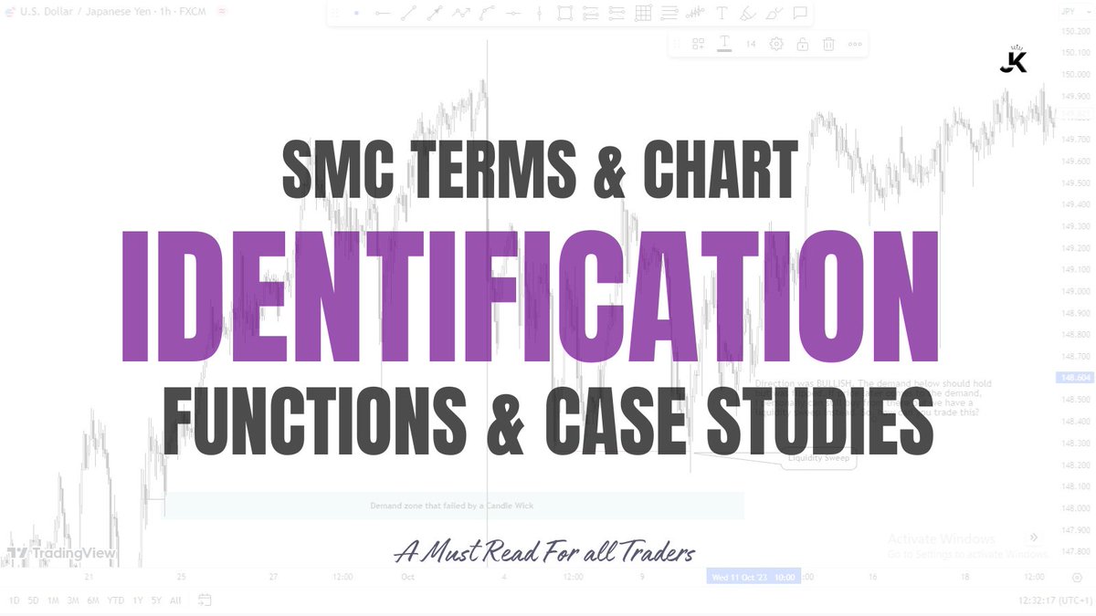 A Must Read; SMC Terms & Abbreviations Used in Forex, Their Chart ...