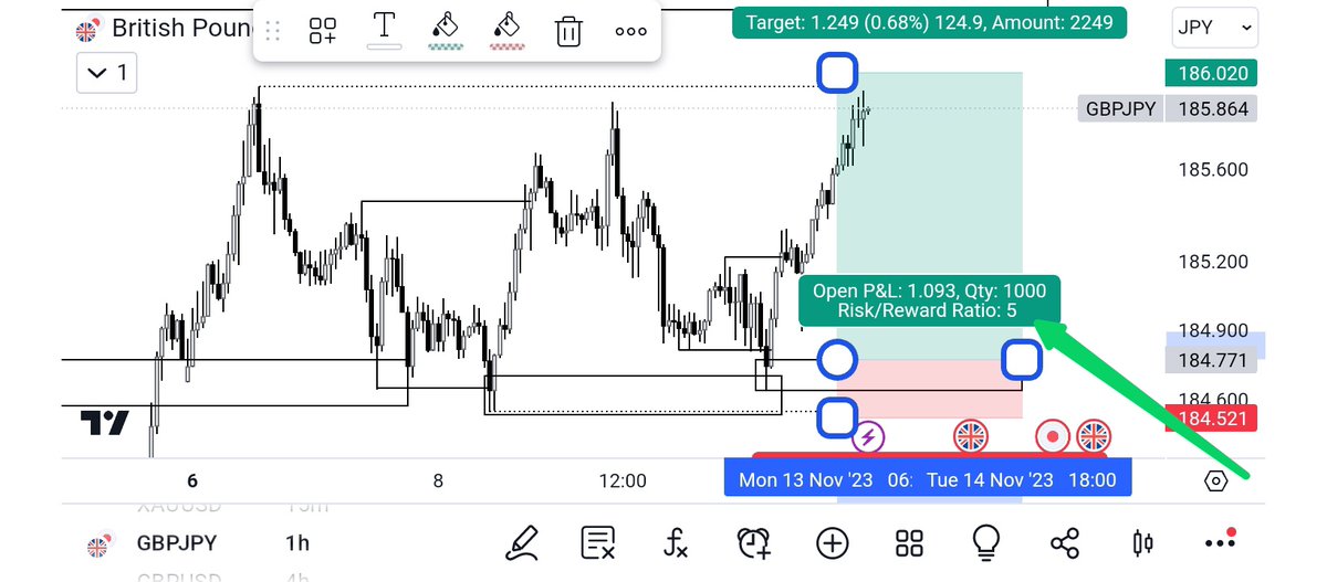 A Must Read; SMC Terms & Abbreviations Used in Forex, Their Chart ...