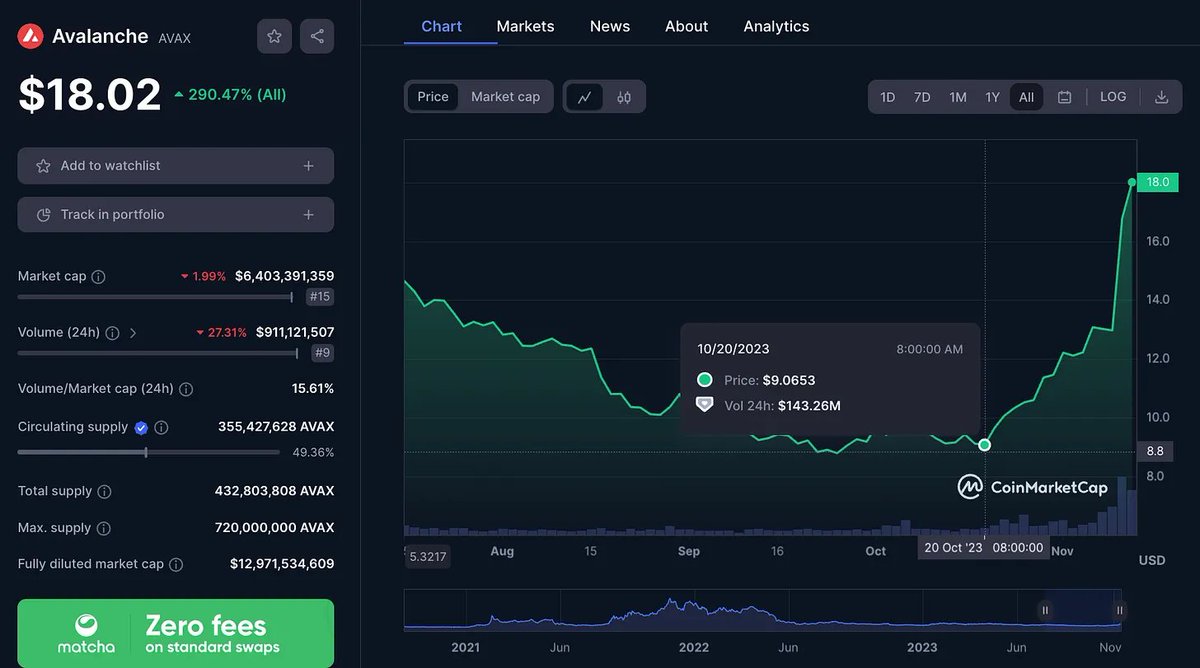 arndxt's Threads – Thread Reader App