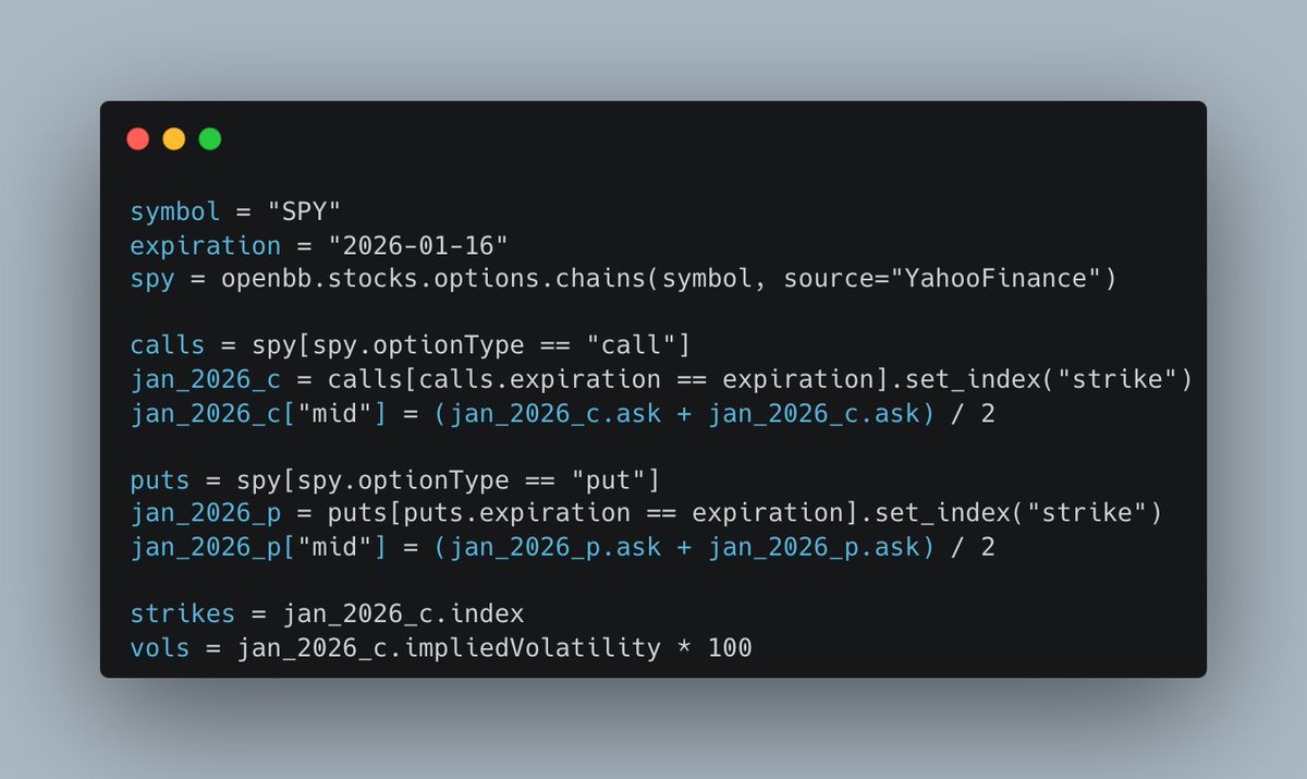SABR: The implied volatility model every serious quant uses. Not a ...