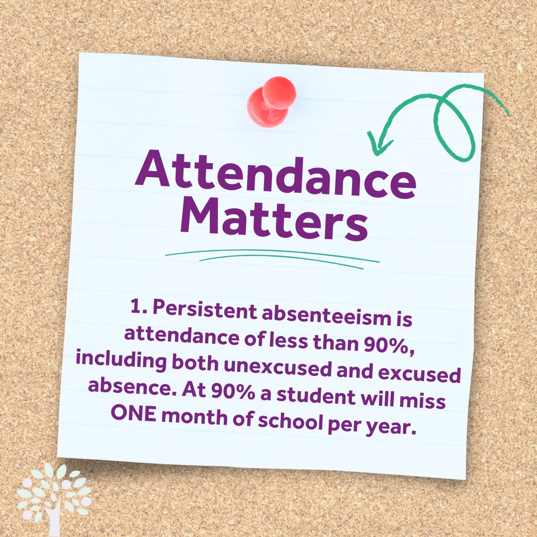 Quotes About School Attendance