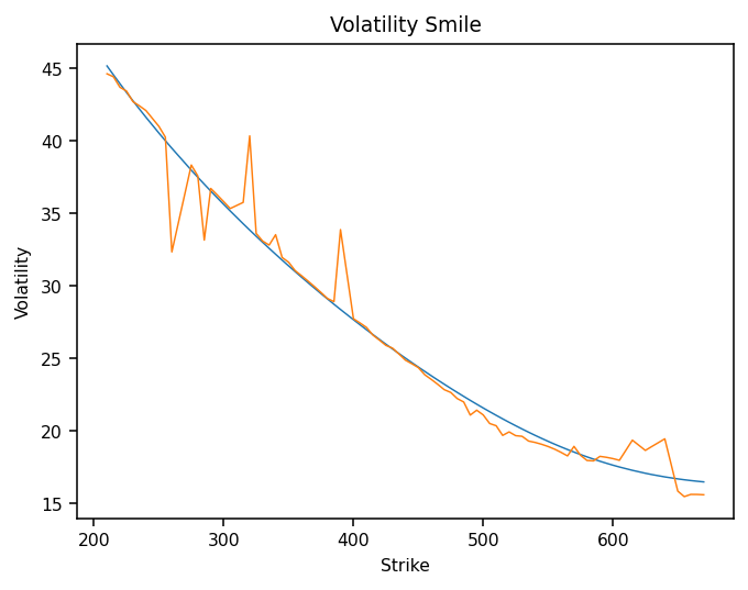 SABR: The implied volatility model every serious quant uses. Not a ...