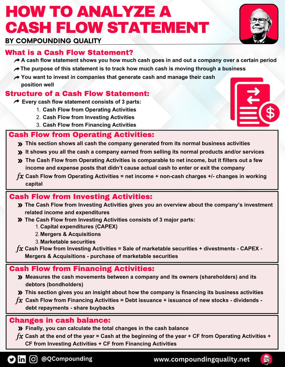 12 Financial Statement visuals you should know. 1. 10 Cash Flow Ratios - Thread from Compounding ...