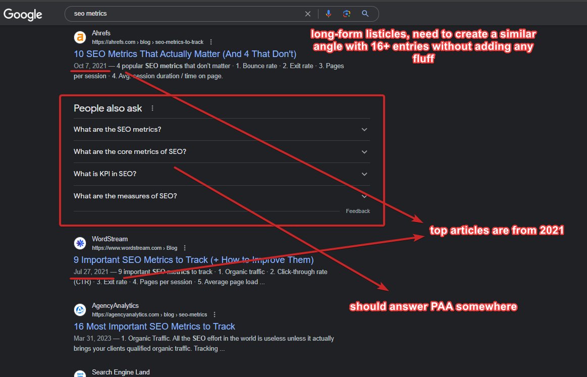 Most SEOs suck at creating outlines. They give the writer a keyword to ...