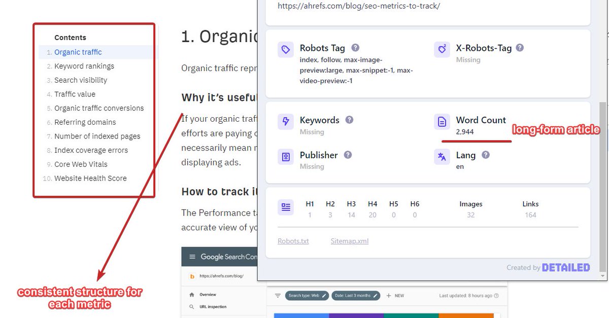 Most SEOs suck at creating outlines. They give the writer a keyword to ...