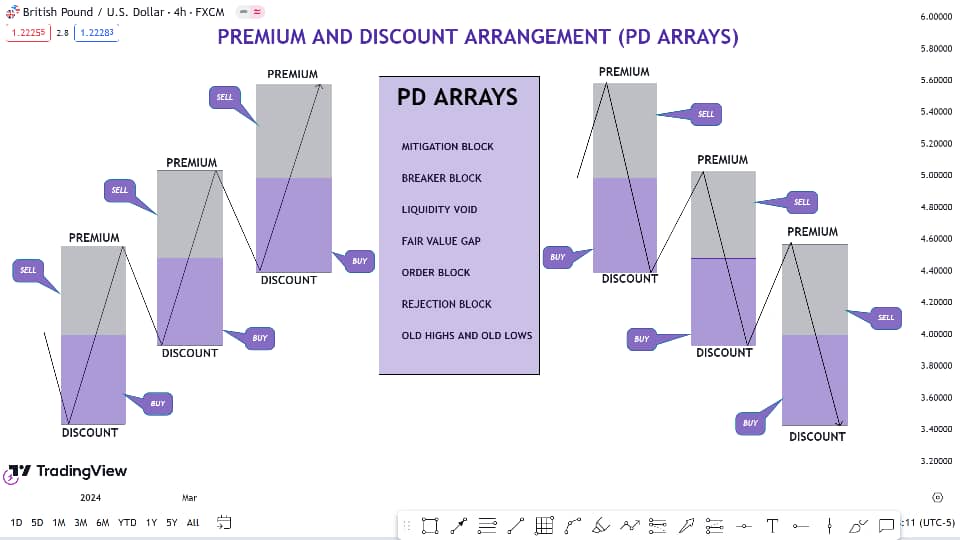 THE ORDER OF PD ARRAYS (EXPLAINED) PD Arrays is a specified order on ...