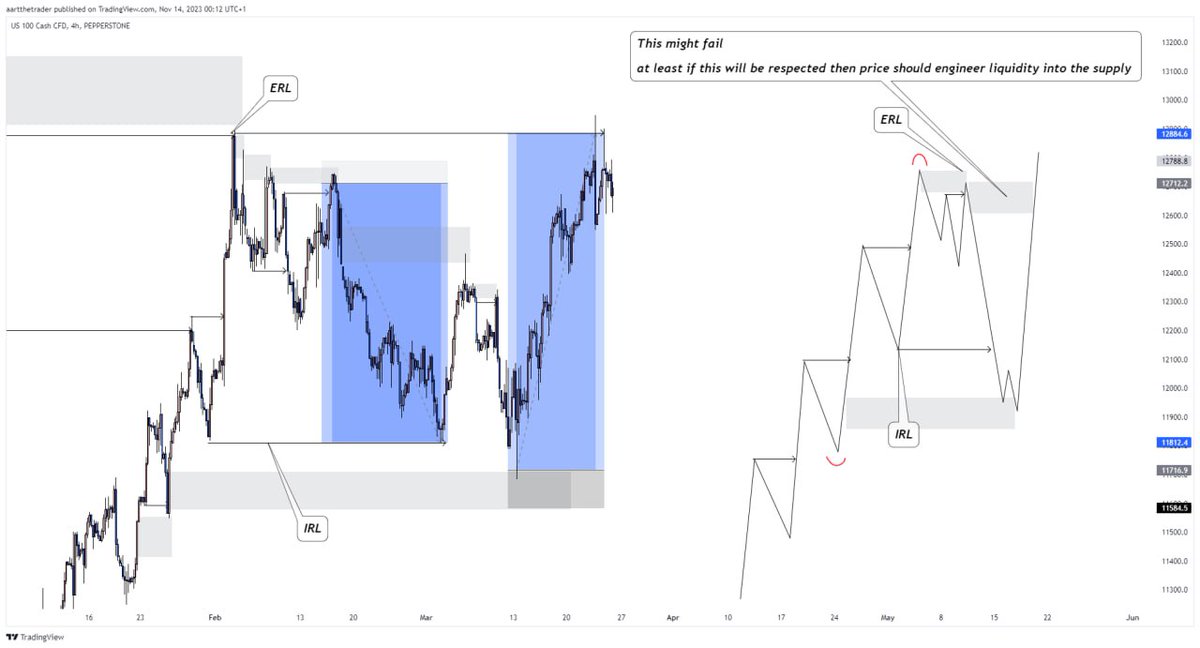 Understand that as you are considering your market structure also ...