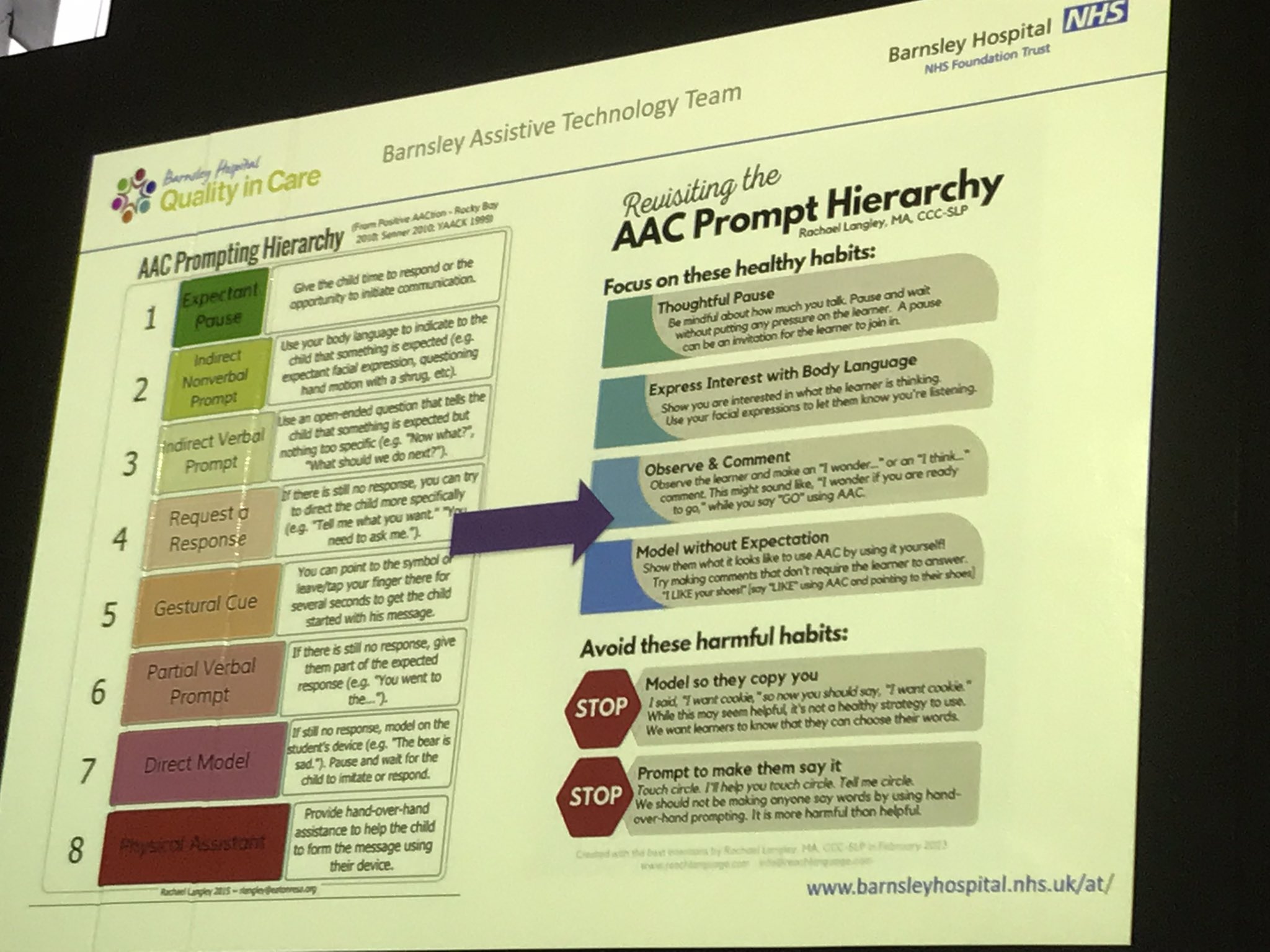 Prompting Hierarchy Prompt Hierarchy Posters (Autism/SPED ) | Winters