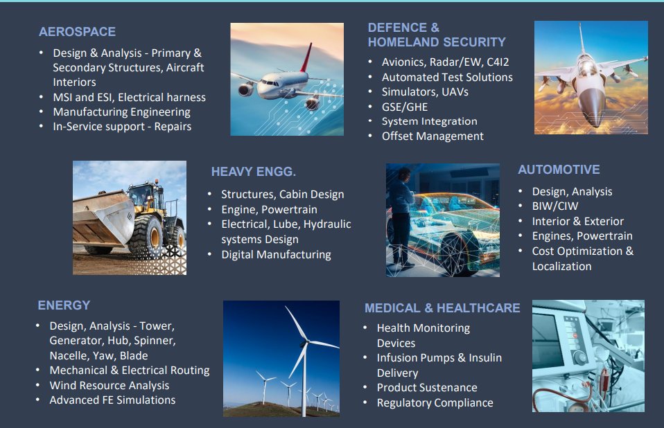 AXISCADES:- FY24 Milestones Headquarters in Bangalore, with ...