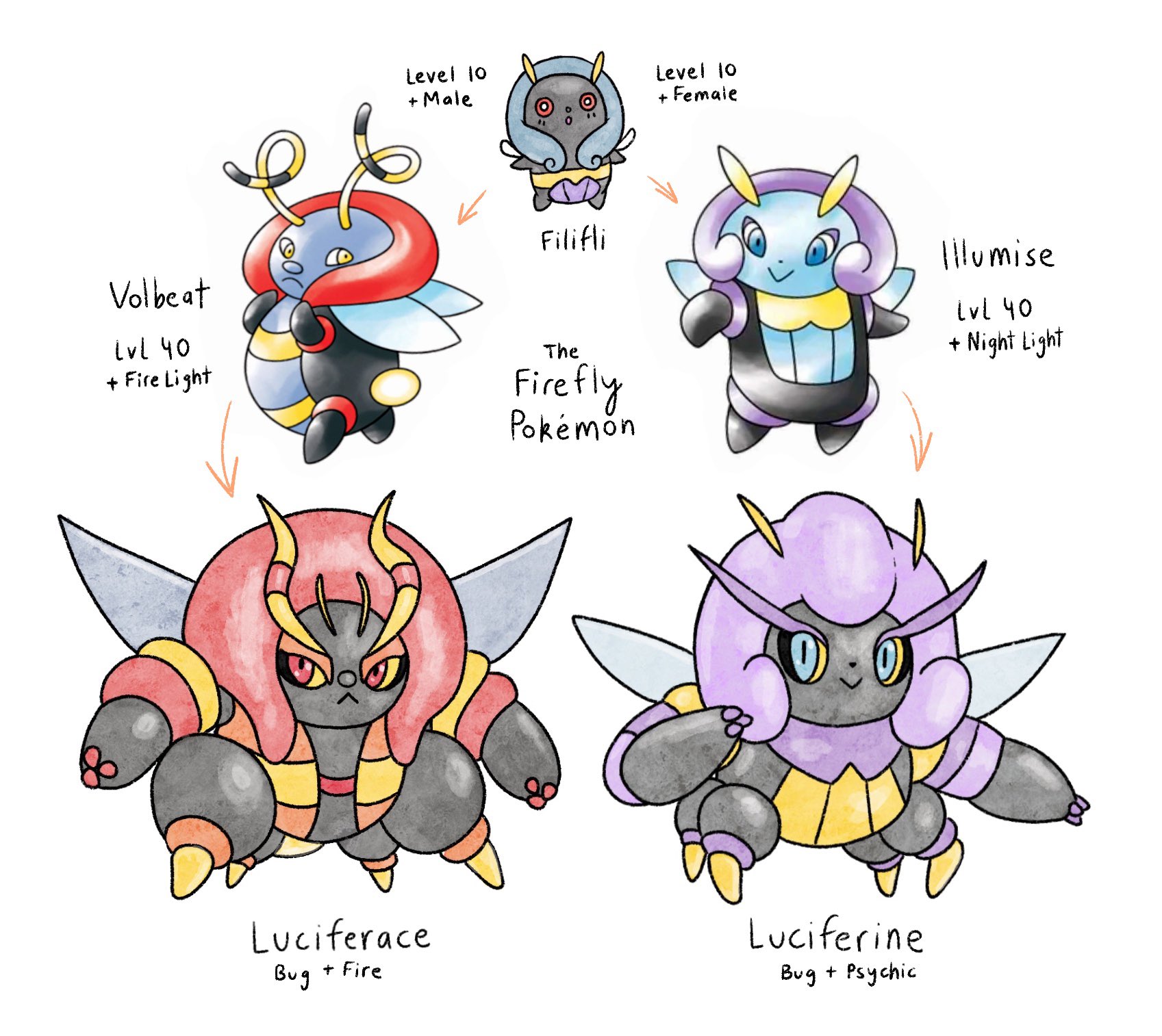 Illumise Evolution Pokémon X And Y Pokémon Ruby And Sapphire Volbeat