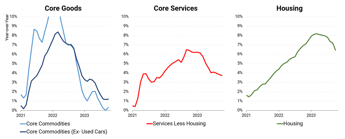 Inflation came in at 0% last month. ZERO. PERCENT. And look at this ...