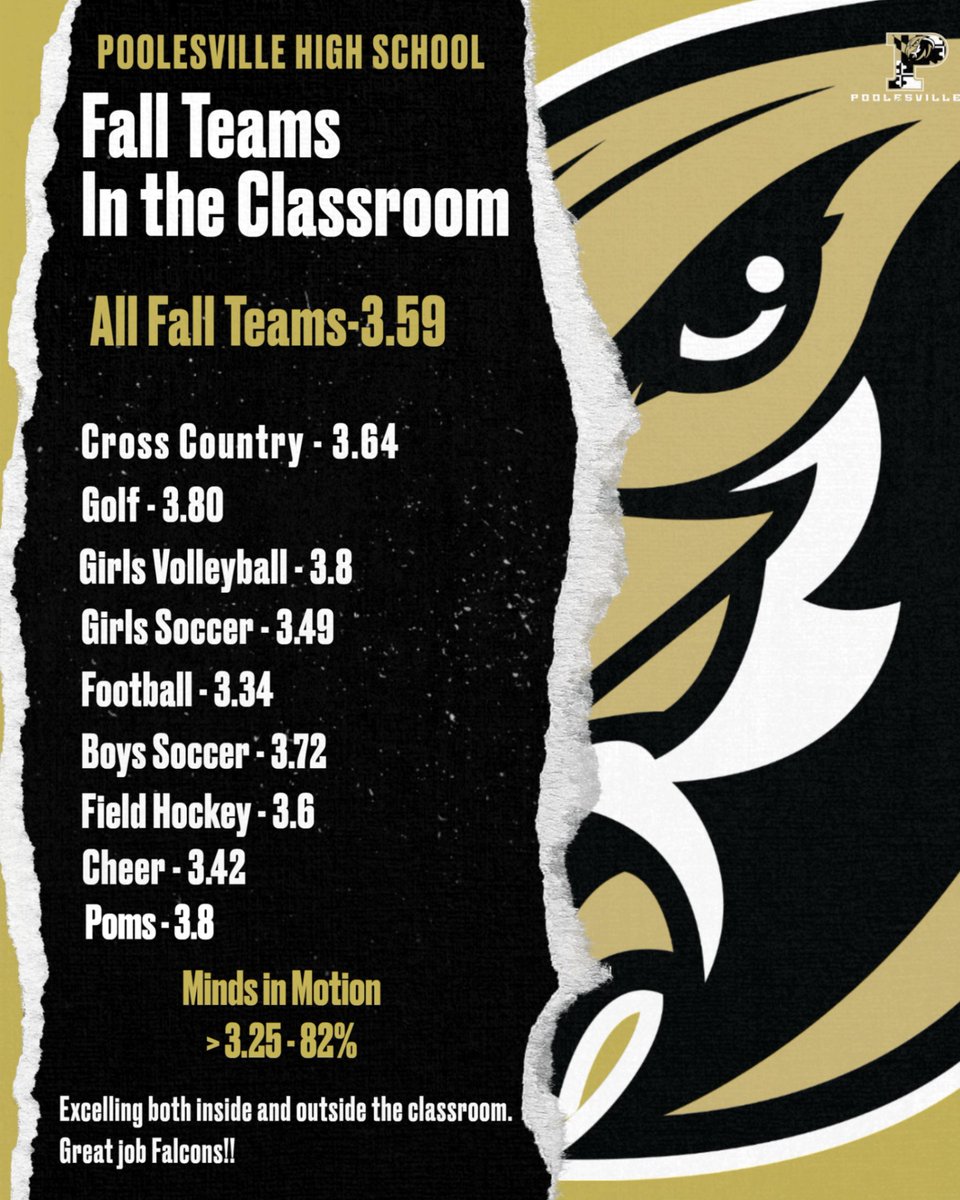 boys cross country team picture 2022-23 - Poolesville High School Booster Club