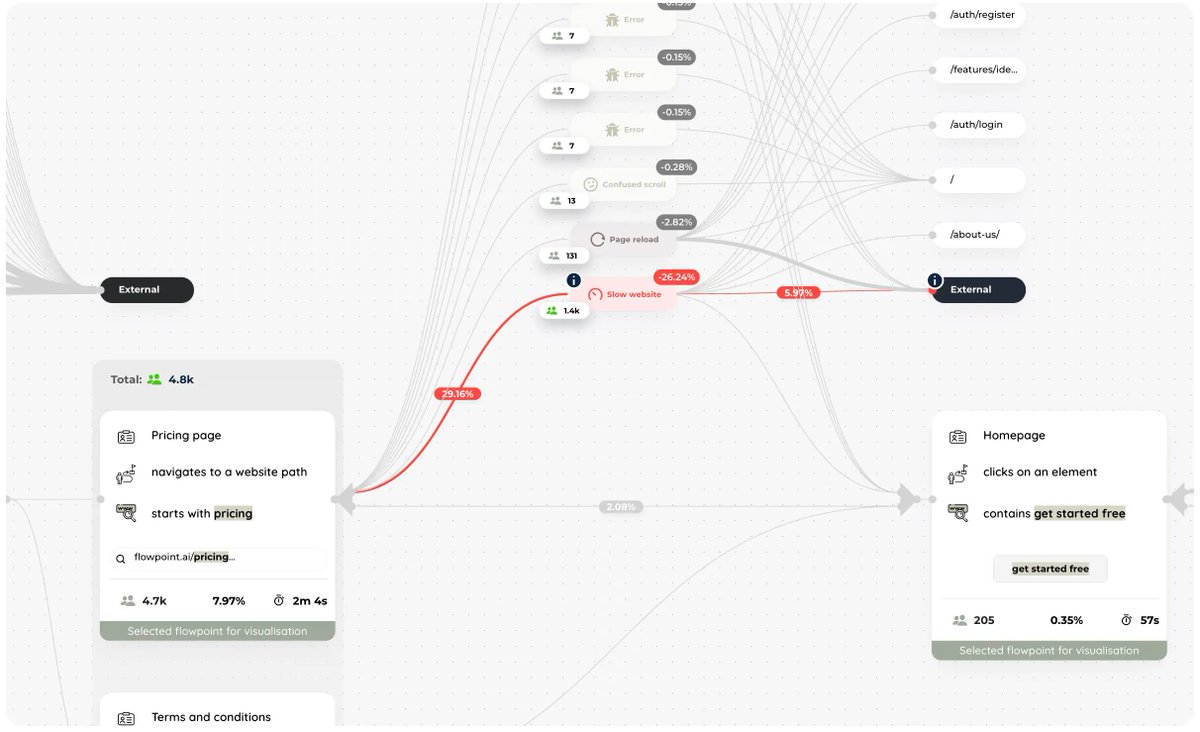 Forget Google analytics. AI-powered insights are revolutionizing ...