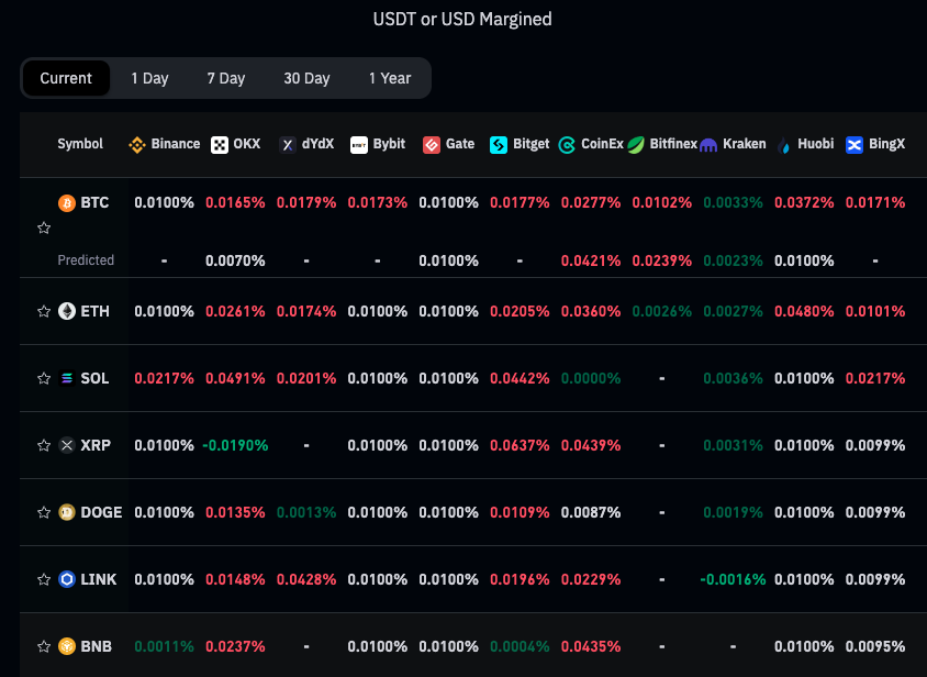 Mastering the Subtle Art of Funding Rate Arbitrage 2.0: Strategies for yield farming DEX and ...