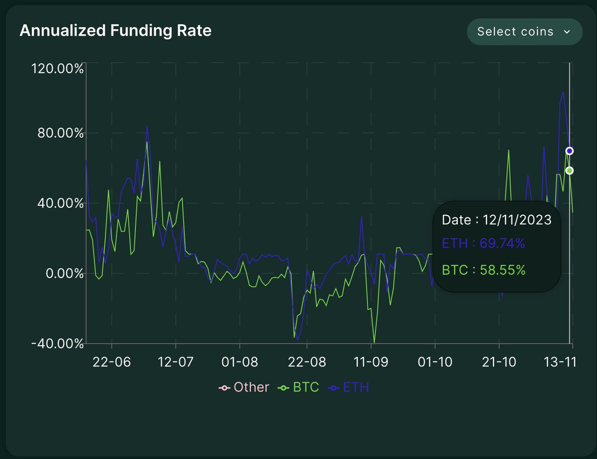 Mastering the Subtle Art of Funding Rate Arbitrage 2.0: Strategies for yield farming DEX and ...