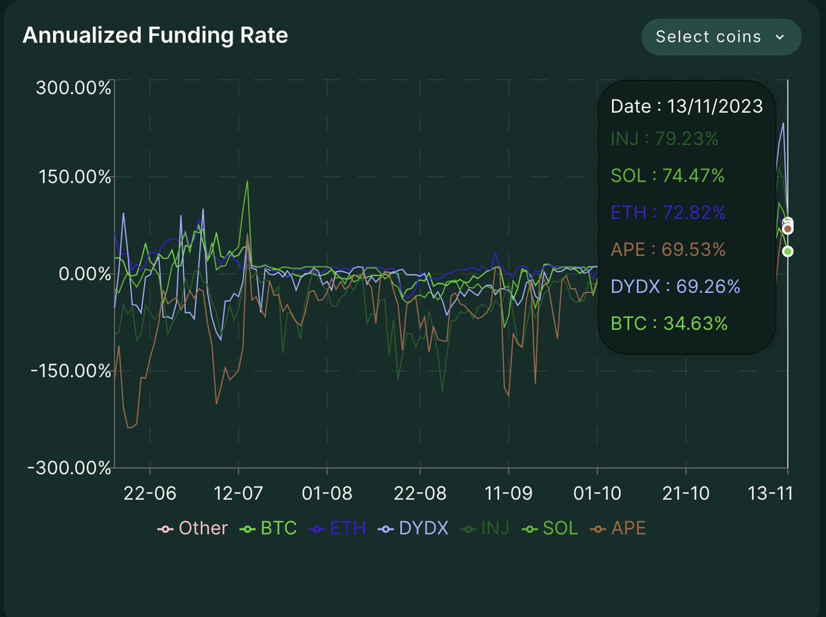 Mastering the Subtle Art of Funding Rate Arbitrage 2.0: Strategies for ...
