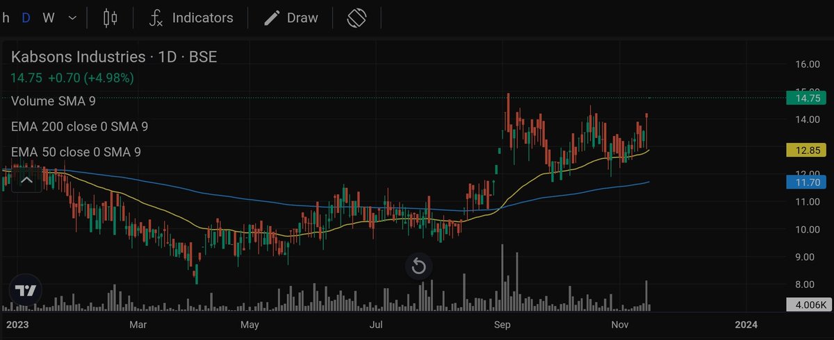 PraWin's Threads – Thread Reader App