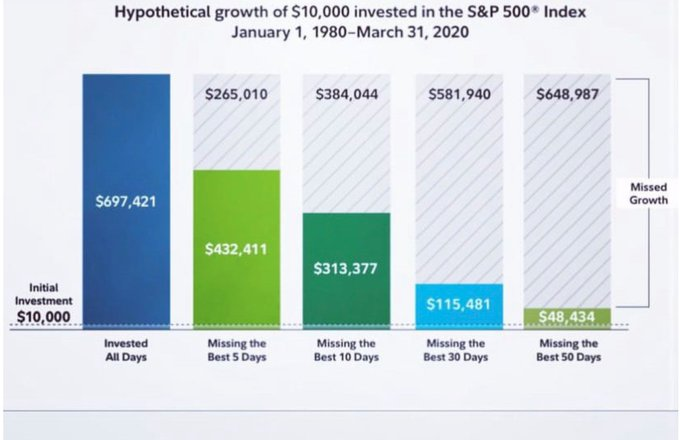 Everyone should invest in stocks. Here are 10 reasons why (bookmark ...