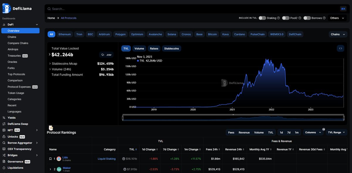 Ever wondered how some are finding these undervalued projects before ...