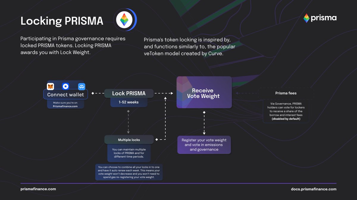 1/🔒 🌈PRISMA Locking and Lock Weight Curious about how Prisma governance ...