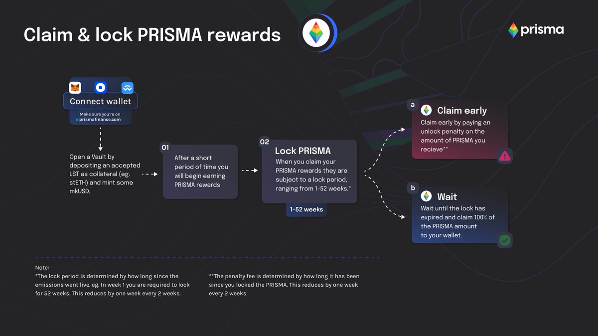 1/🔒 🌈PRISMA Locking and Lock Weight Curious about how Prisma governance ...