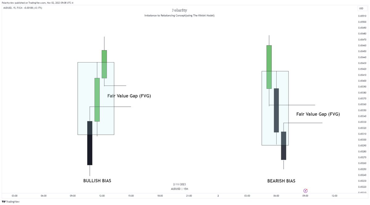 Elements to Market Structure and How to Determine Price Direction Many ...