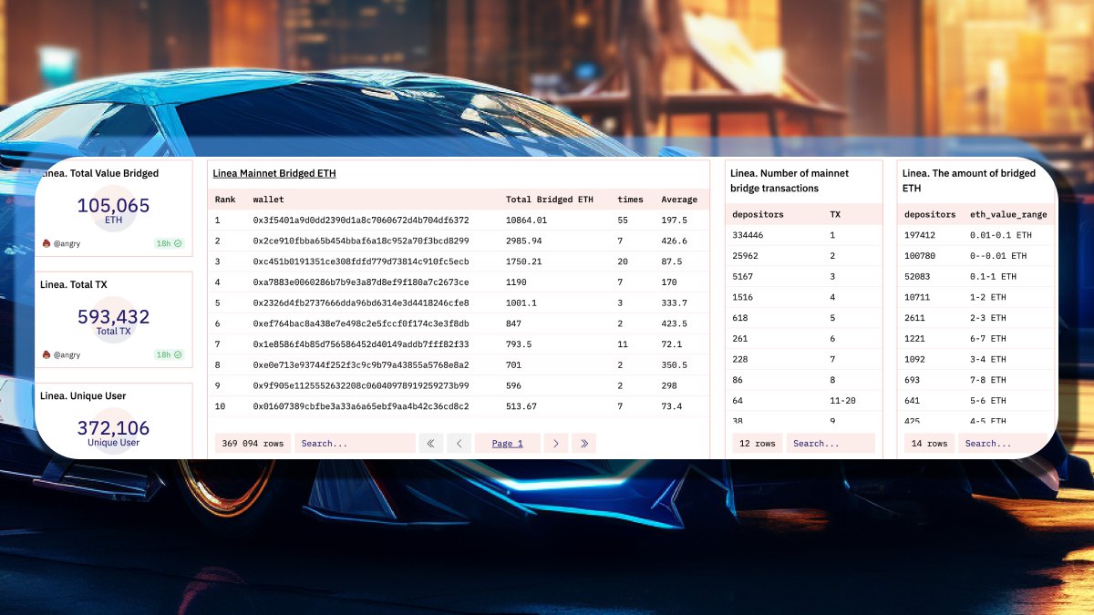 Thread by @DeFiTracer on Thread Reader App – Thread Reader App