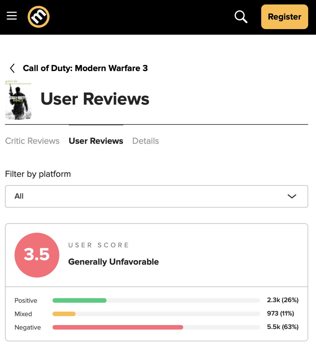 【工作か？BOTか？】2011年発売CoDMW3が新しいCoD MWIIIと間違えてレビュー攻撃を受けてる模様 : GAME速まとめブログ