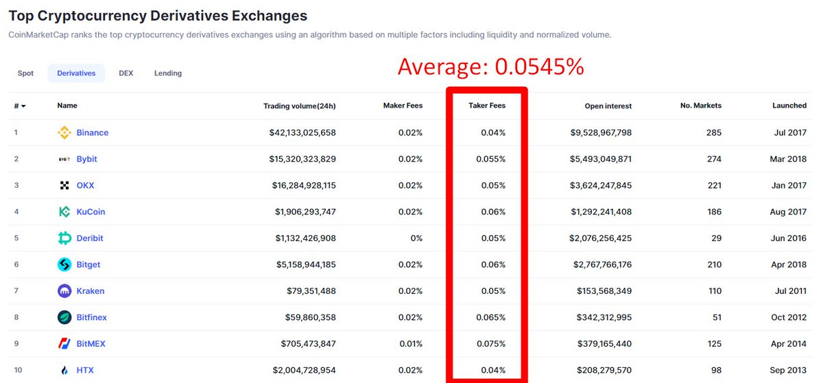 -🧵How to Earn Big Yields, With No Risk, Using a Market Neutral Strategy ...