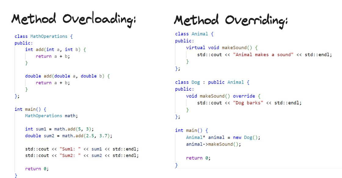Polymorphism In Object Oriented Programming Oop Polymorphism In Simple Words Is Like Using A