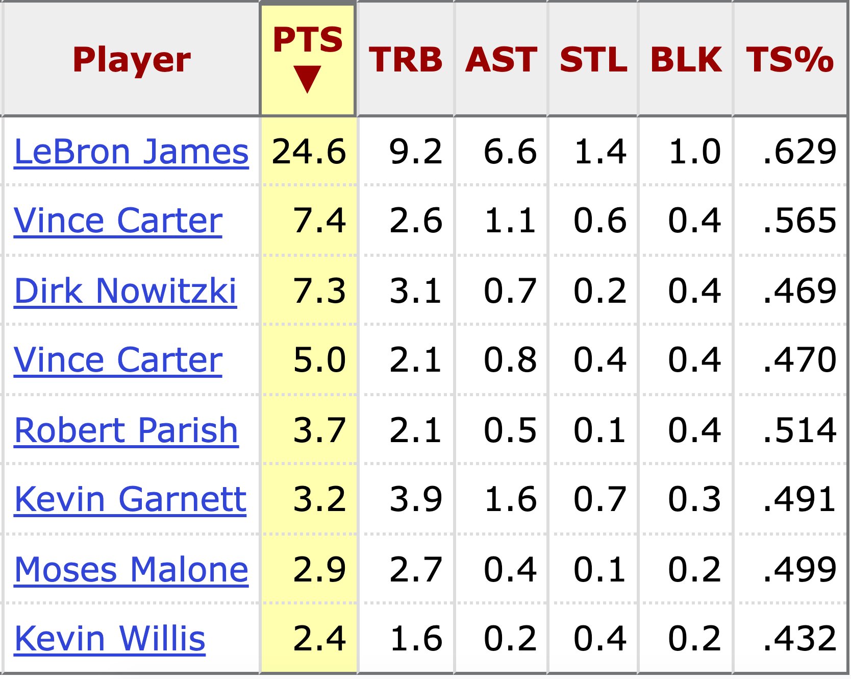 We Will Never See Anything Like This Again