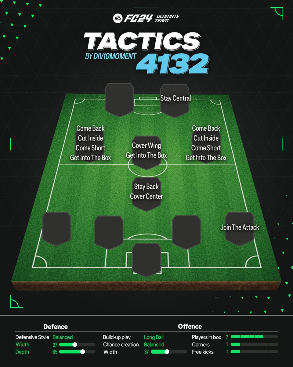 🟥 4132 Custom Tactics/Tested These new tactics will allow your team to ...