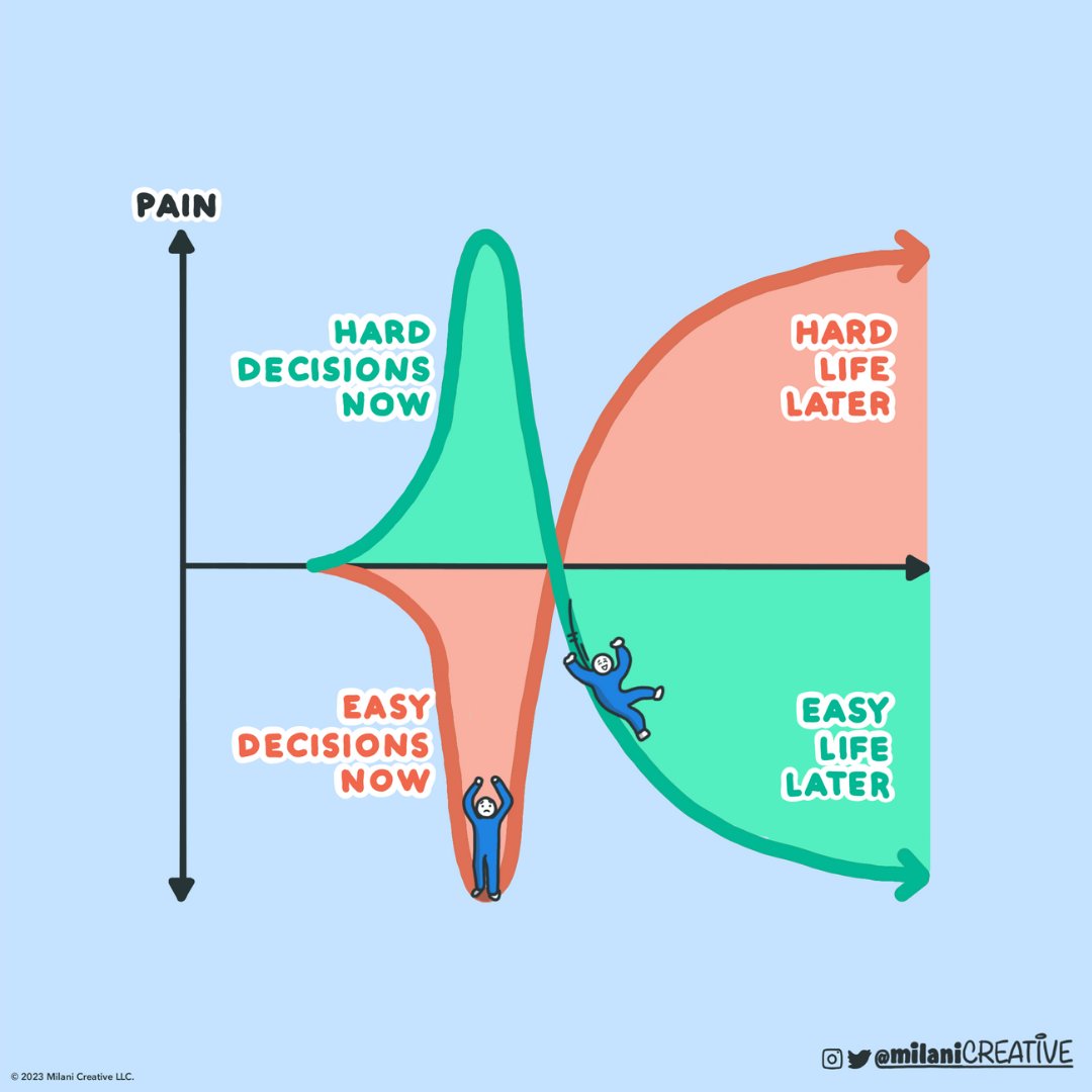 10 Visuals that will transform the way you think (illustrated by me 🤓 ...