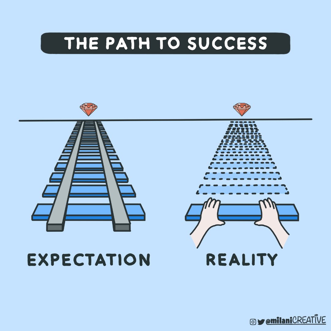 10 Visuals that will transform the way you think (illustrated by me 🤓 ...