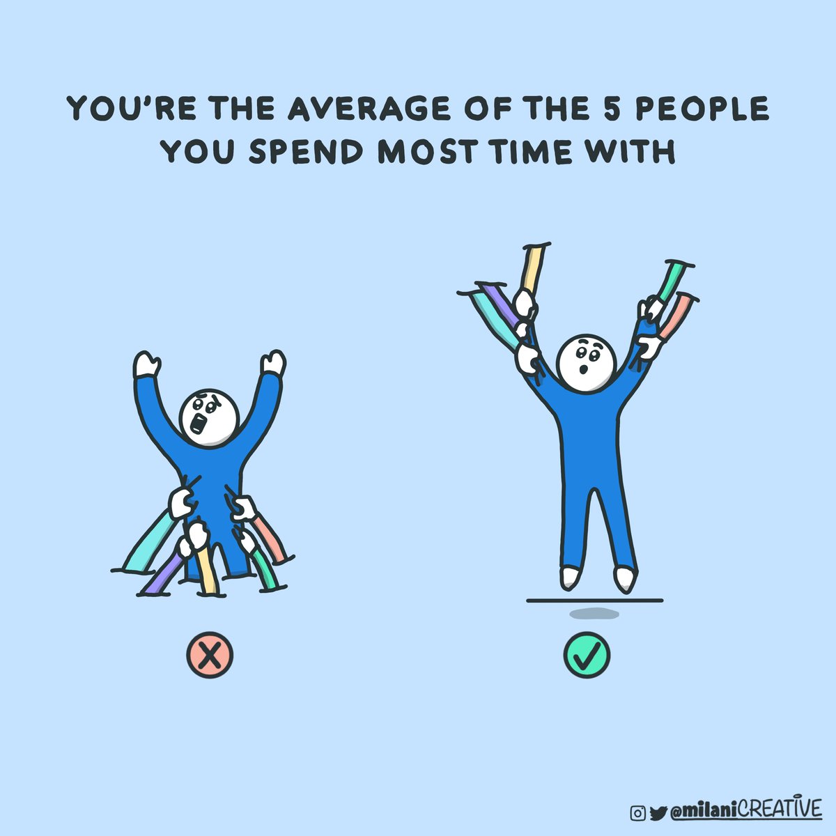 10 Visuals that will transform the way you think (illustrated by me 🤓 ...