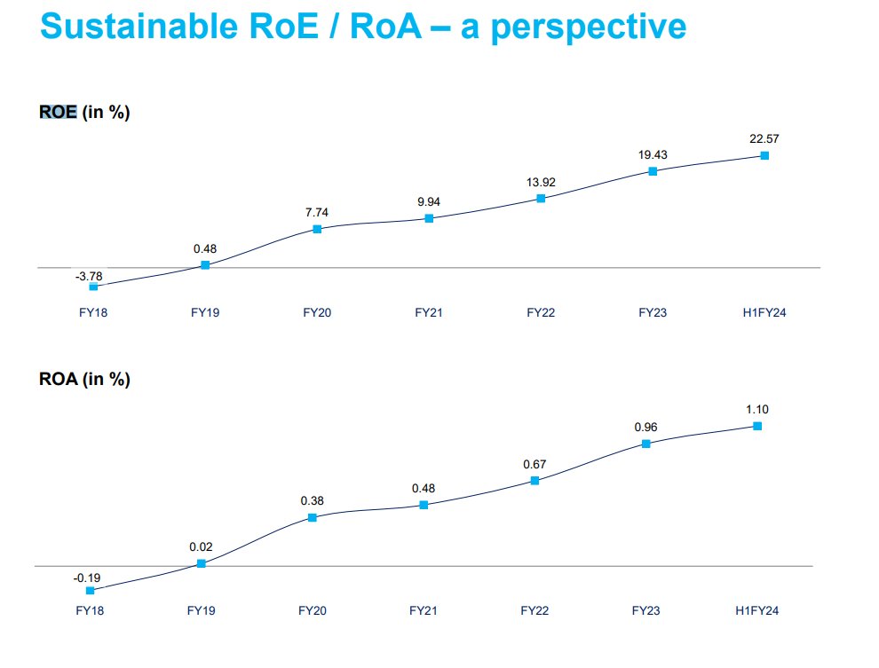 India's largest bank SBI reported its numbers just now The Bank ...