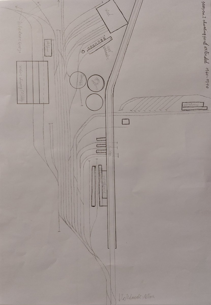 Working on a track plan for a big yard near Tidmouth/Knapford Harbour
