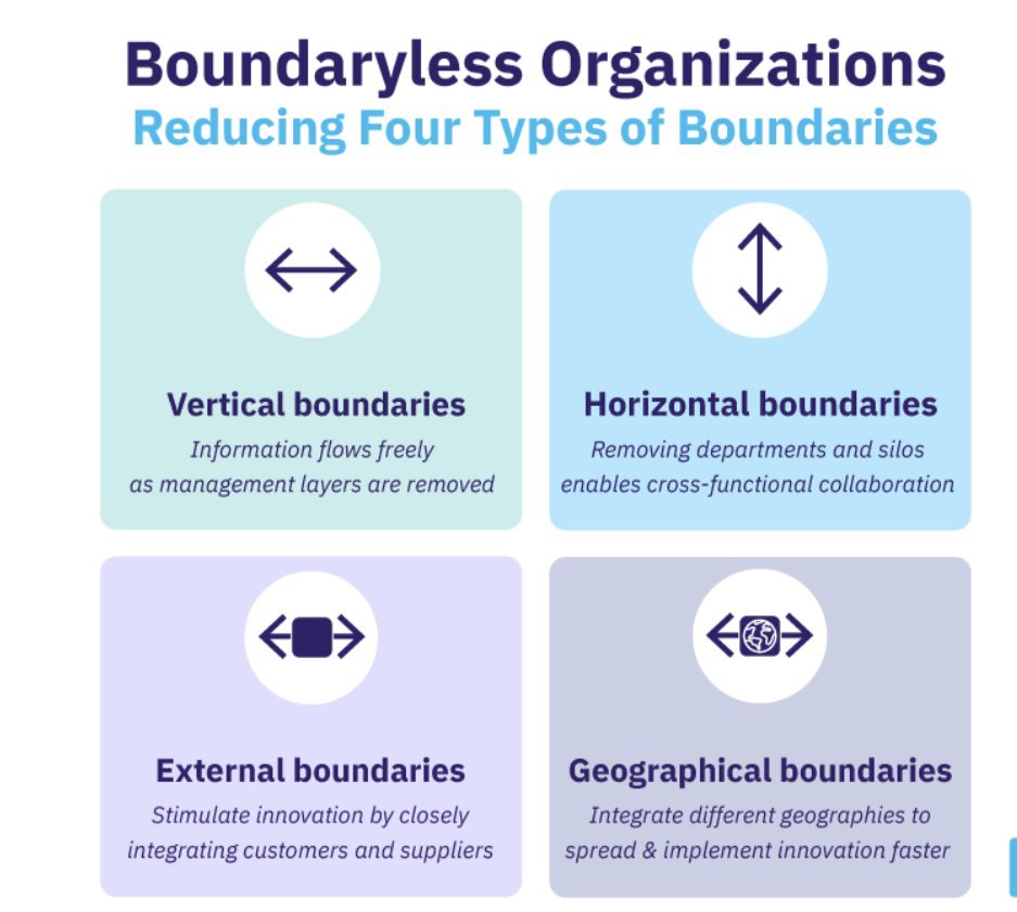 🌐 في هذا العصر المليء بالتكنولوجيا المتقدمة وسرعة التواصل، تظهر مفهوم ...