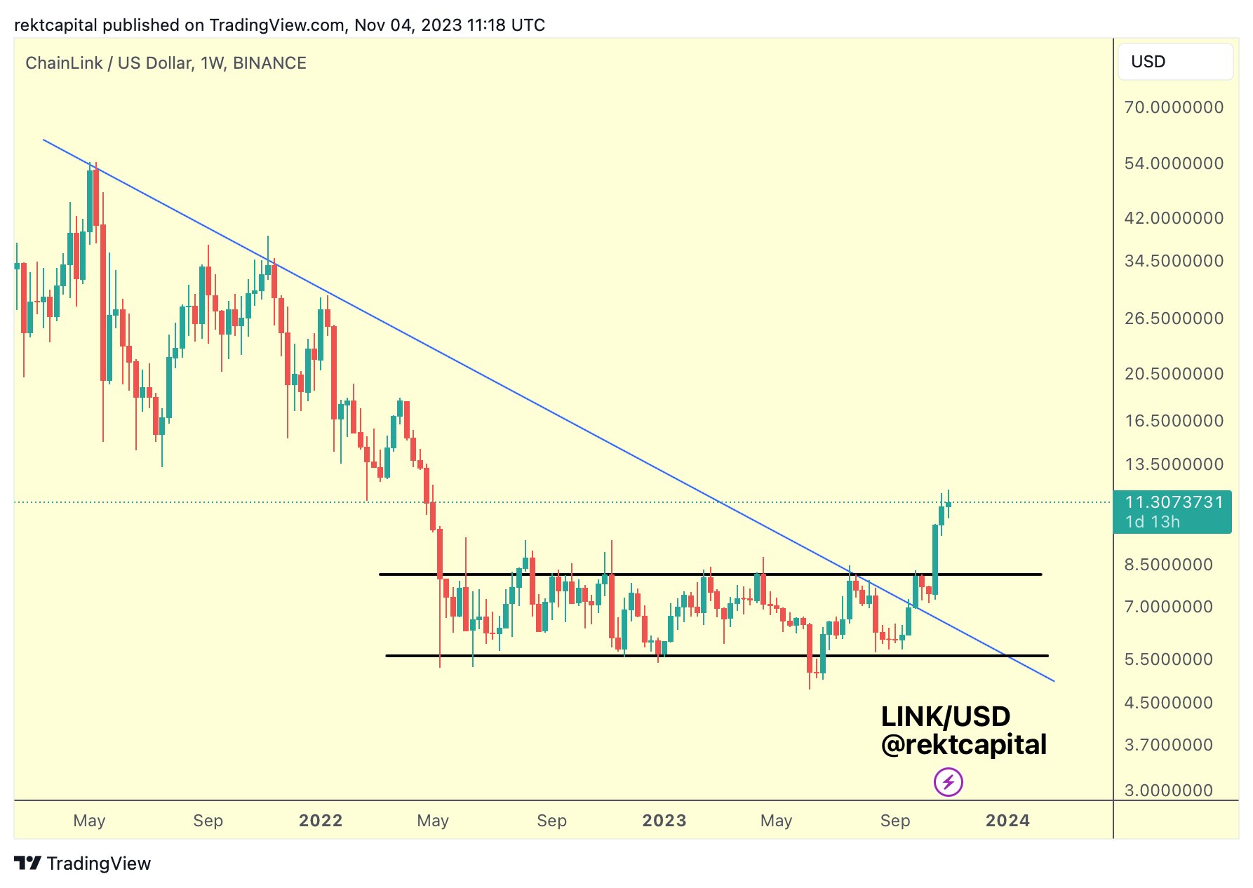 Trader Predicts More Rallies for Chainlink (LINK) and One AI-Focused ... Trader Predicts More Rallies for Chainlink (LINK) and One AI-Focused ...