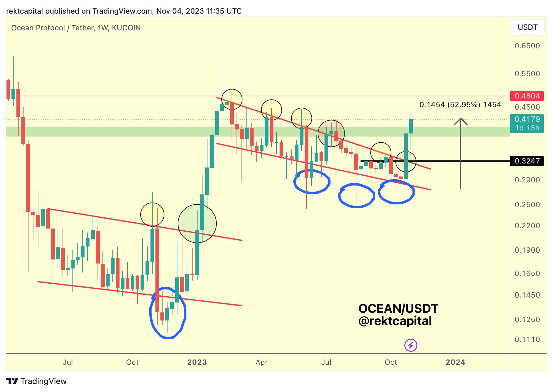 Trader Predicts More Rallies for Chainlink (LINK) and One AI-Focused ... Trader Predicts More Rallies for Chainlink (LINK) and One AI-Focused ...
