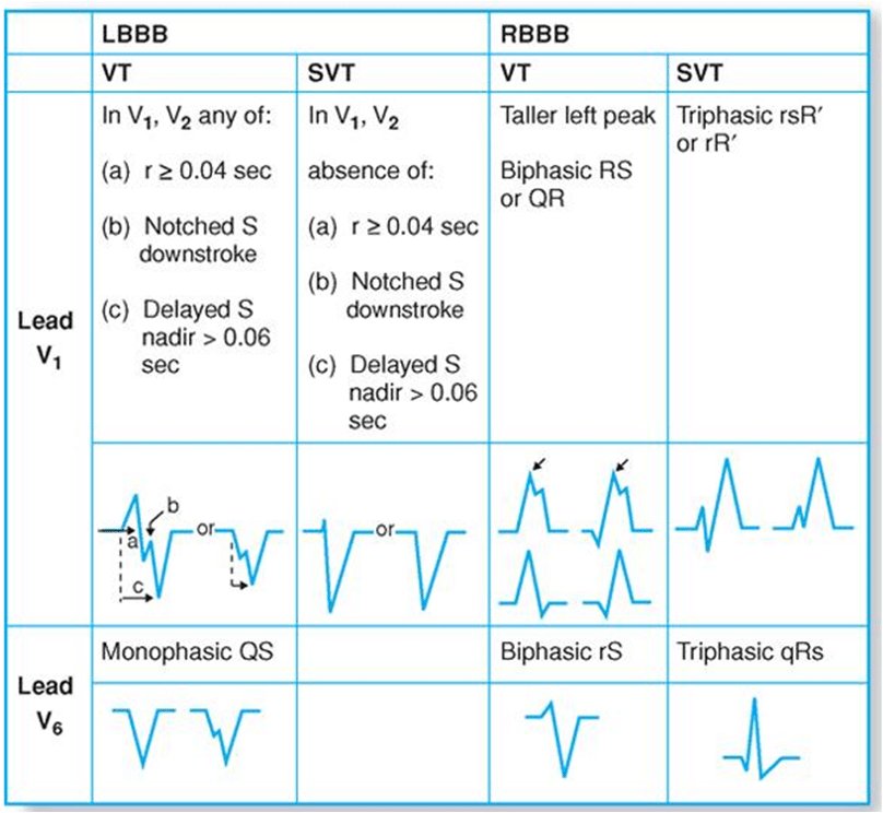 The BRUGADA family has contributed immensely to field of 🫀Cardiology ...