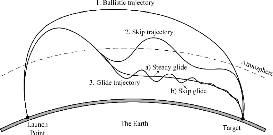 Missile details: Recently we see trapezoid fins on 🇮🇷 high-velocity ...