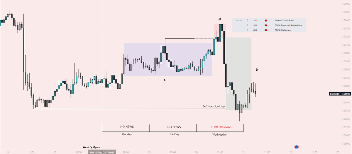 How I Identify High Probability Trades A thread🧵 - Thread from McGrath ...