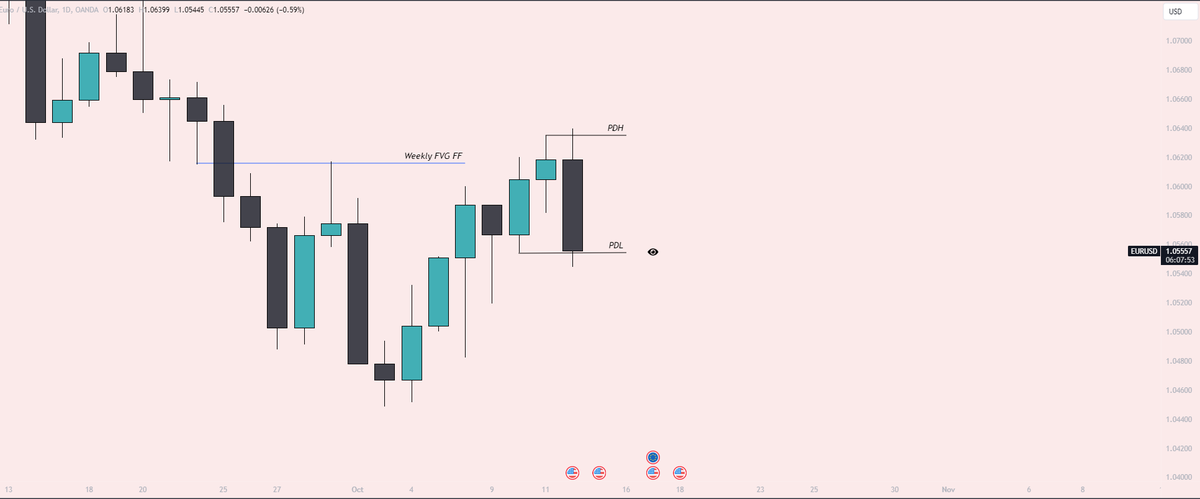 How I Identify High Probability Trades A thread🧵 - Thread from McGrath ...